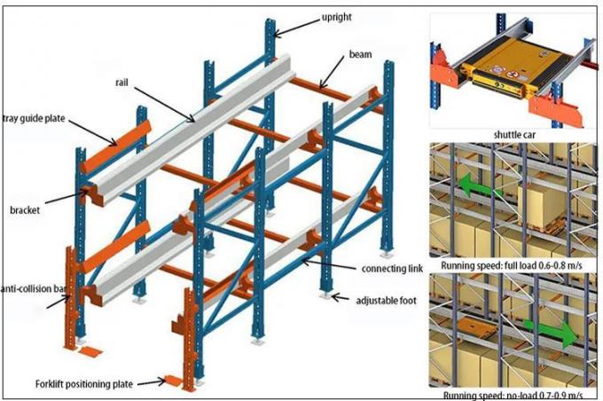 Heavy Duty Automatic Shuttle Pallet Racking System